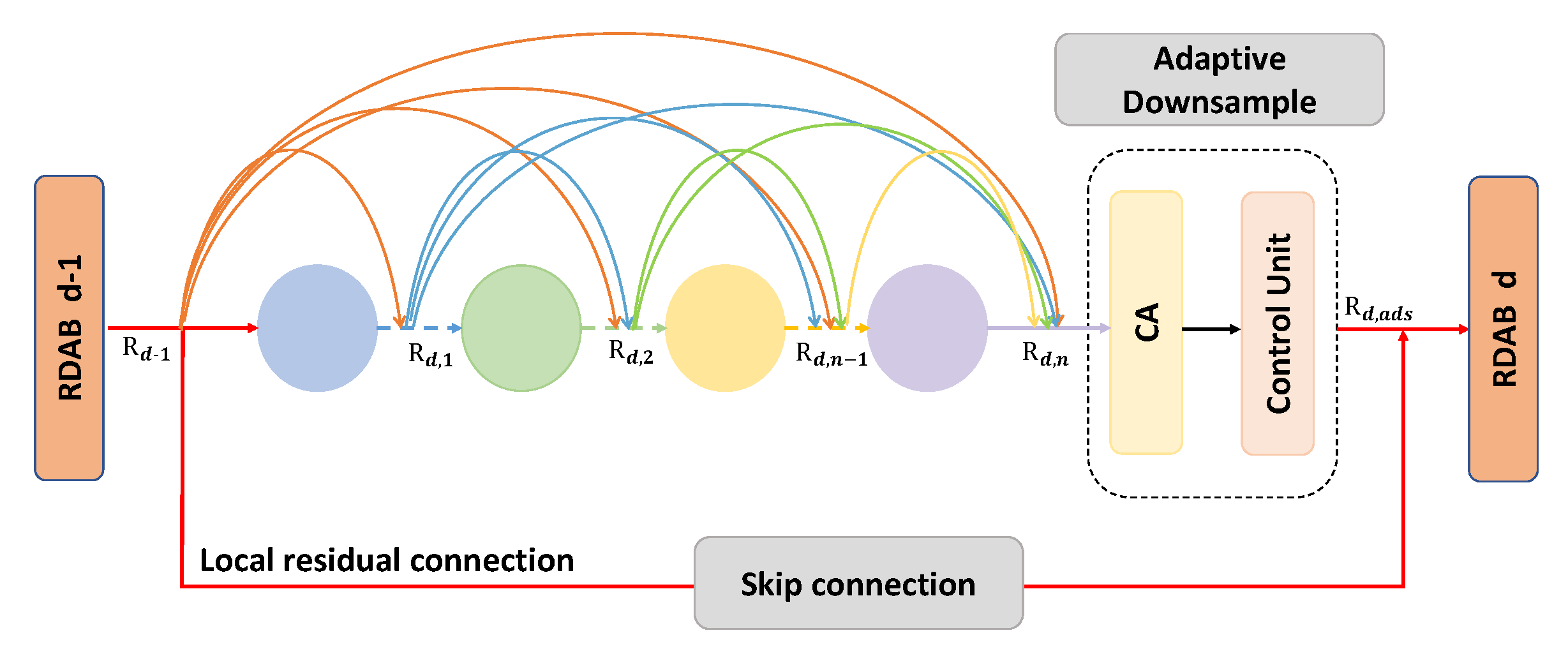 A Remote Sensing Scene Image Classification Method Based On Deep Multiple Instance Learning With