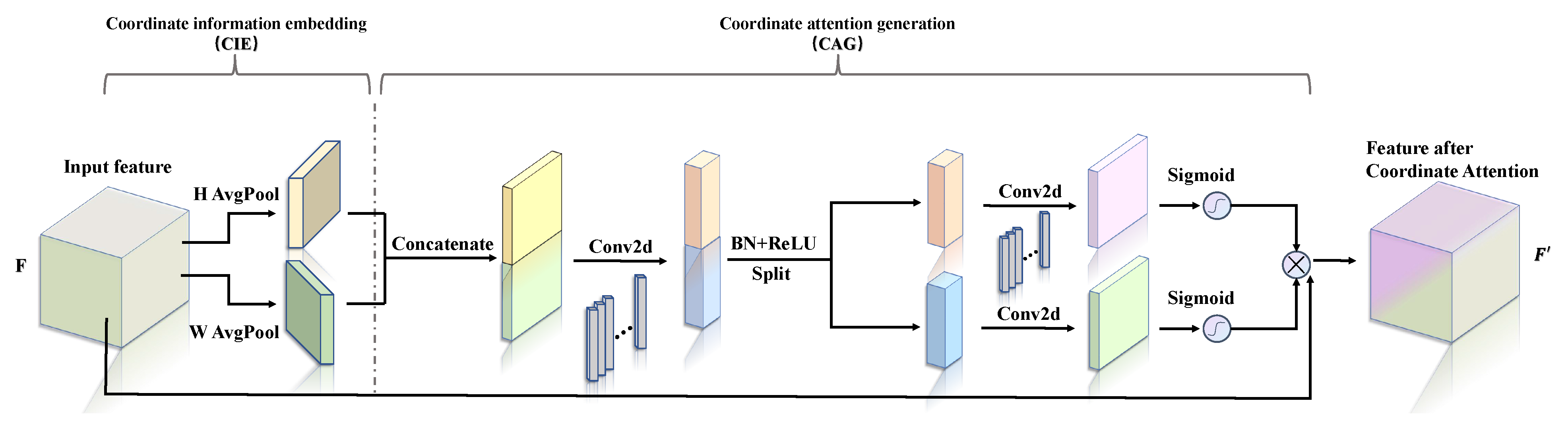 A Remote Sensing Scene Image Classification Method Based On Deep Multiple Instance Learning With