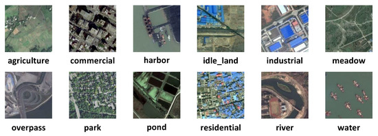 A Remote-Sensing Scene-Image Classification Method Based on Deep Multiple-Instance Learning with ...