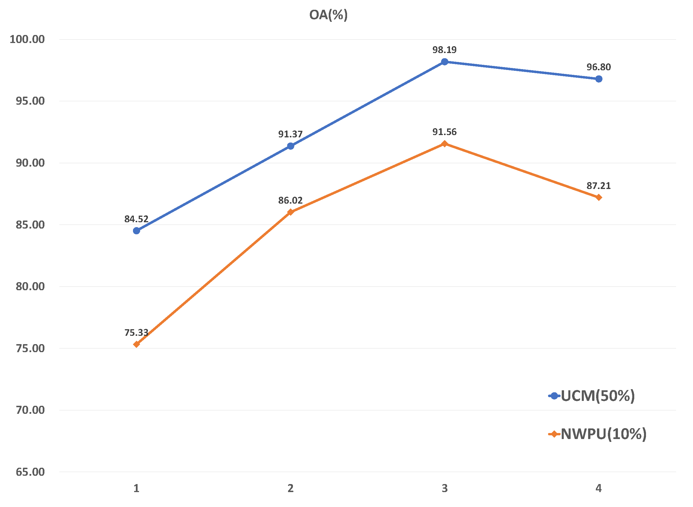 A Remote-Sensing Scene-Image Classification Method Based on Deep Multiple-Instance Learning with ...