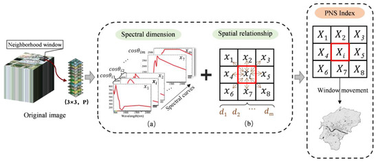 Remote Sensing | Free Full-Text | A Multitemporal Mountain Rice Identification and Extraction ...