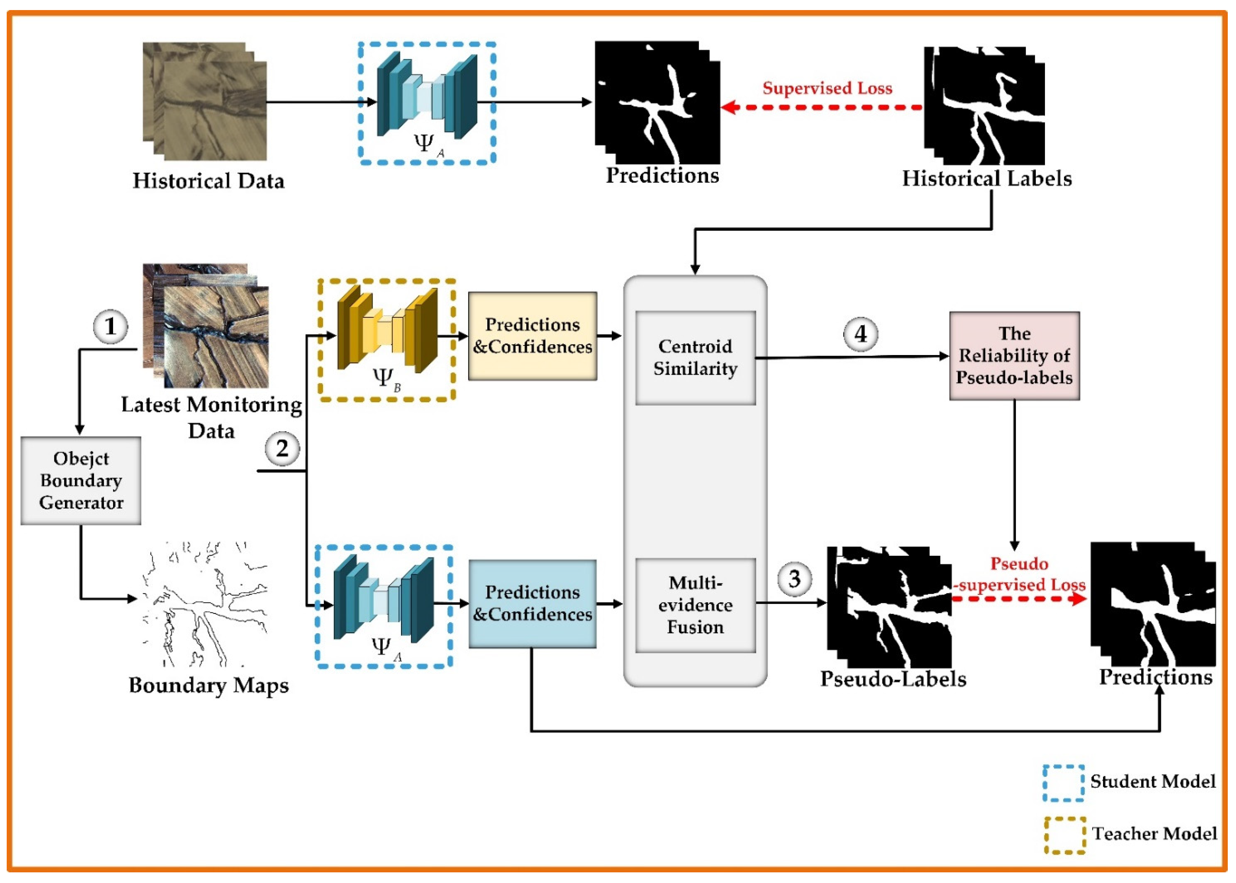 Gully Erosion Monitoring Based on Semi-Supervised Semantic Segmentation with Boundary-Guided ...