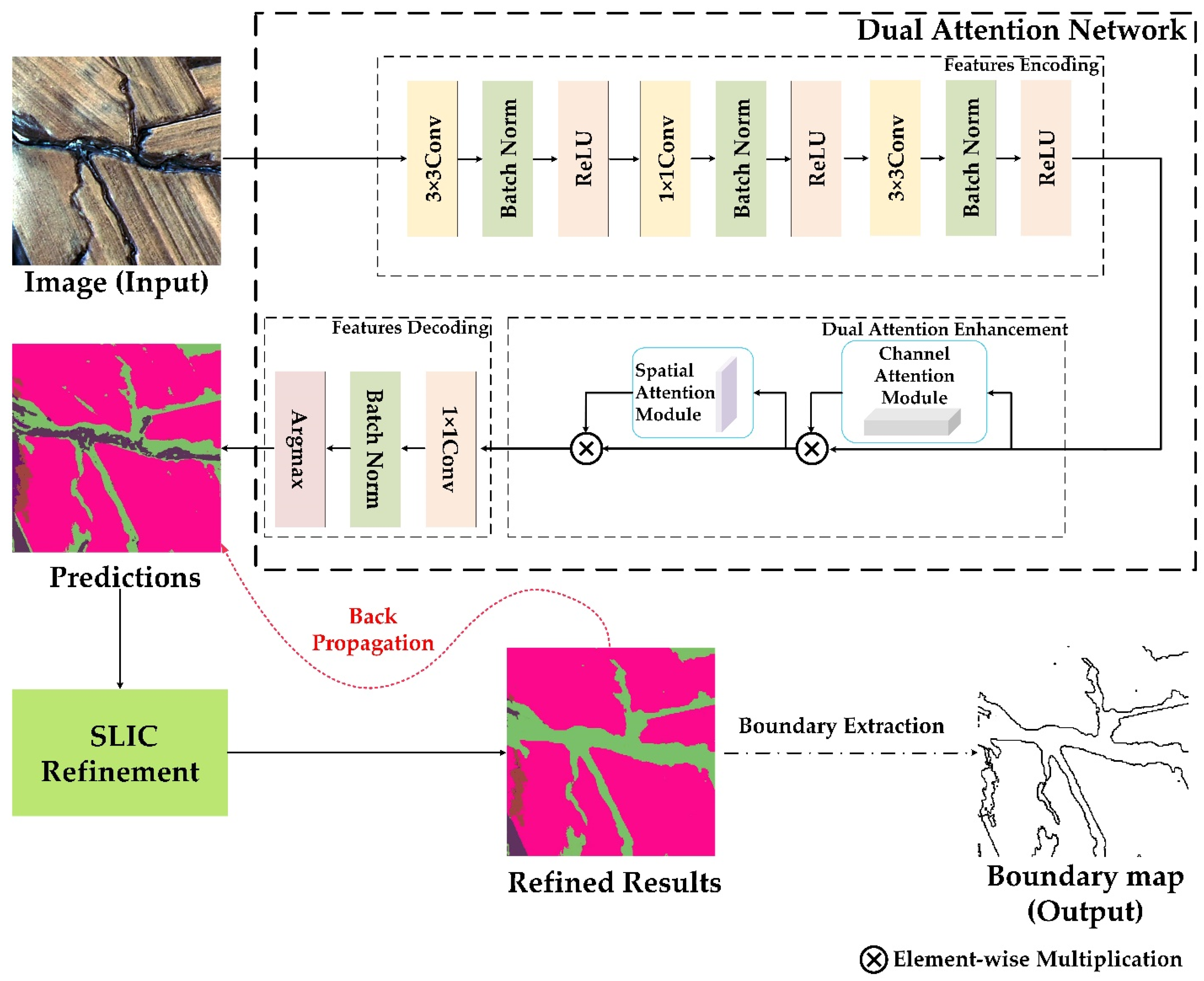 Gully Erosion Monitoring Based on Semi-Supervised Semantic Segmentation with Boundary-Guided ...