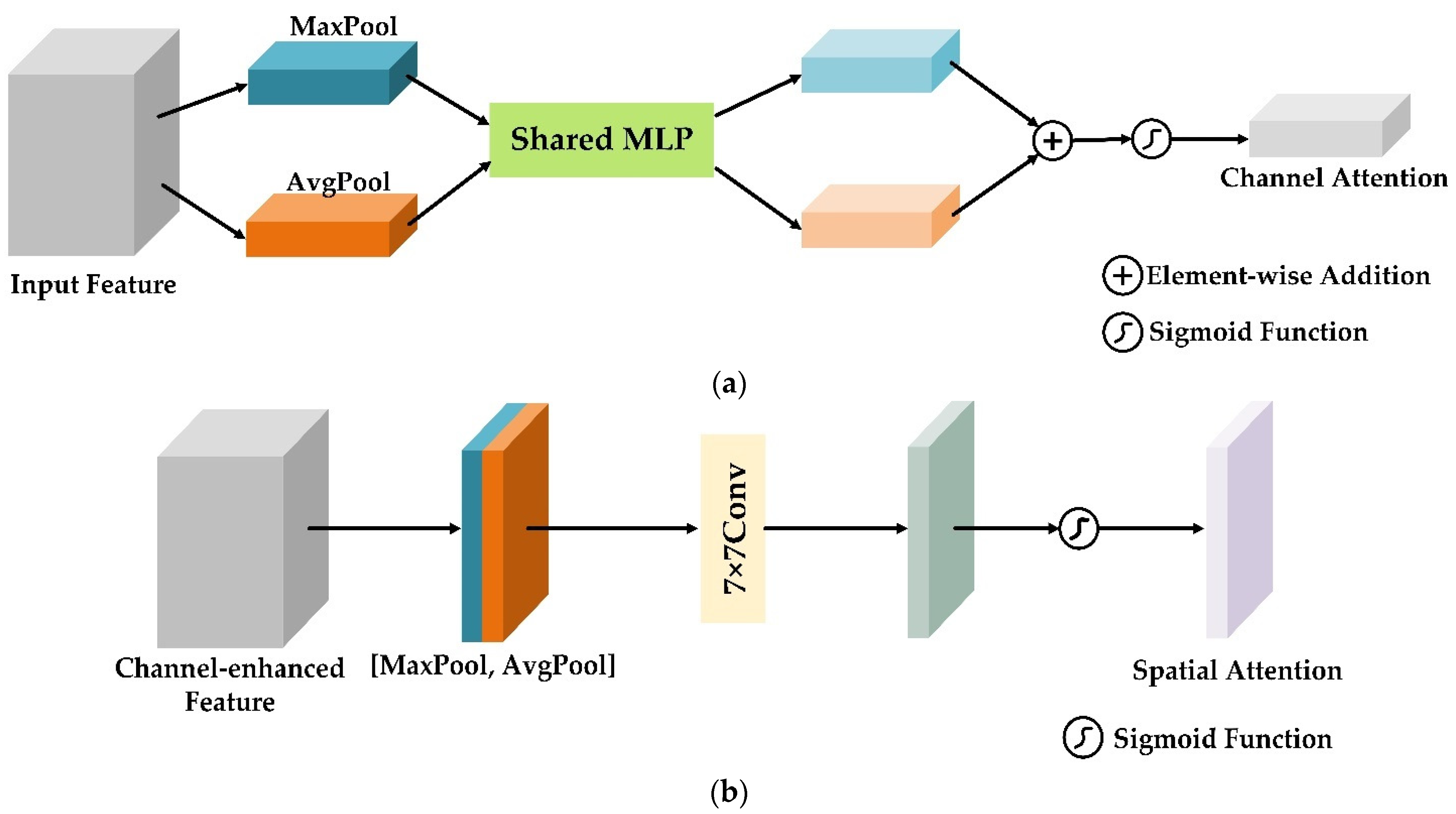 Gully Erosion Monitoring Based on Semi-Supervised Semantic Segmentation with Boundary-Guided ...