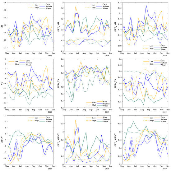 Crop Classification and Representative Crop Rotation Identifying Using Statistical Features of ...