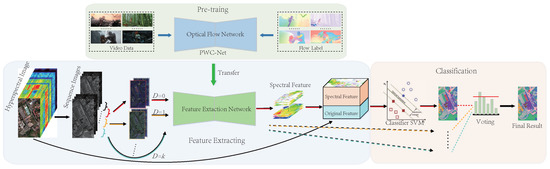 Remote Sensing | Free Full-Text | From Video to Hyperspectral: Hyperspectral Image-Level Feature ...