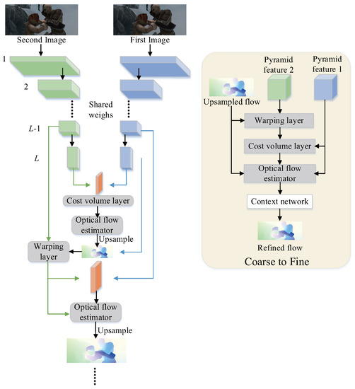 Remote Sensing | Free Full-Text | From Video to Hyperspectral: Hyperspectral Image-Level Feature ...