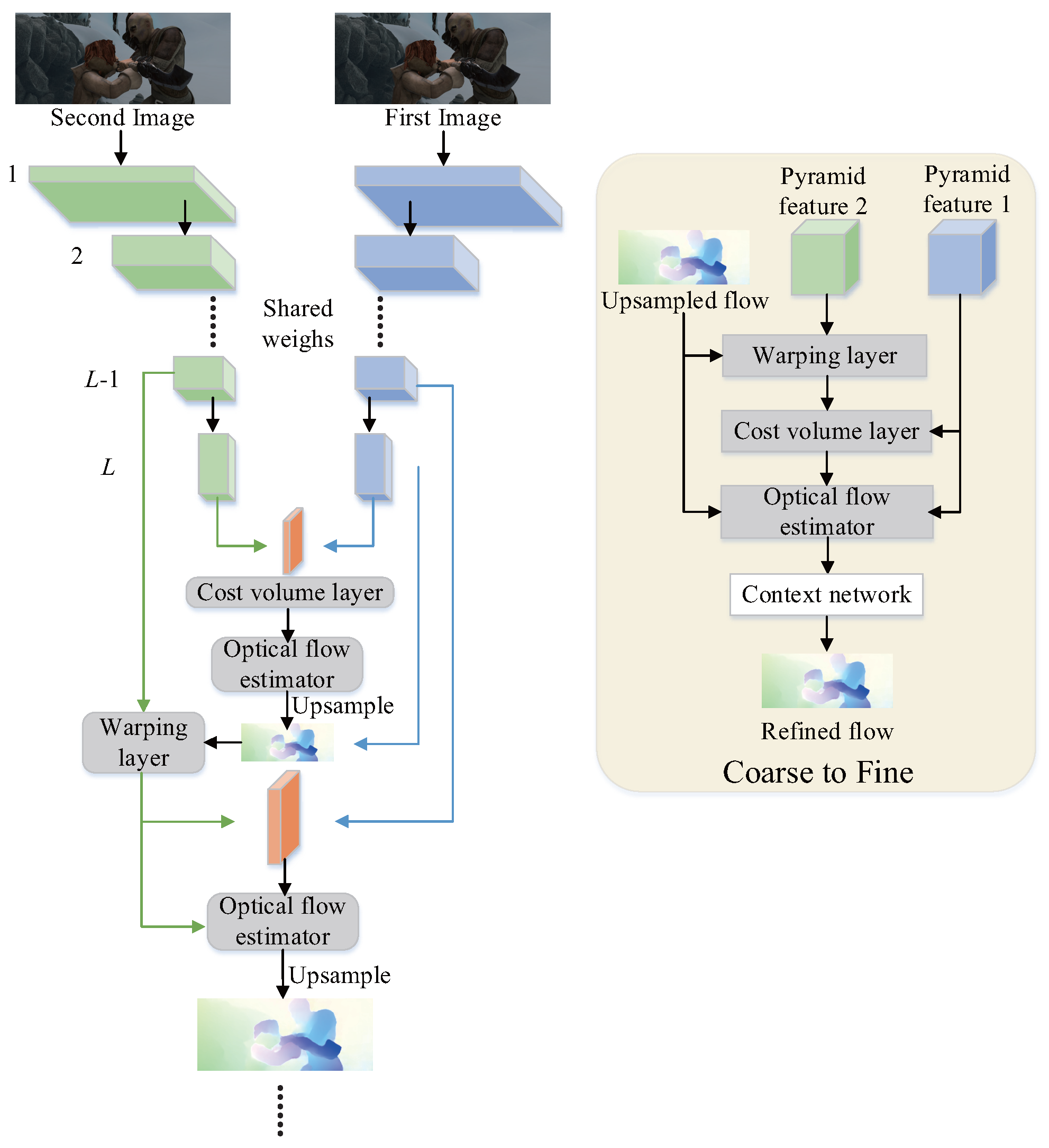 Remote Sensing | Free Full-Text | From Video to Hyperspectral: Hyperspectral Image-Level Feature ...