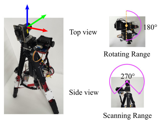 Indoor–Outdoor Point Cloud Alignment Using Semantic–Geometric Descriptor