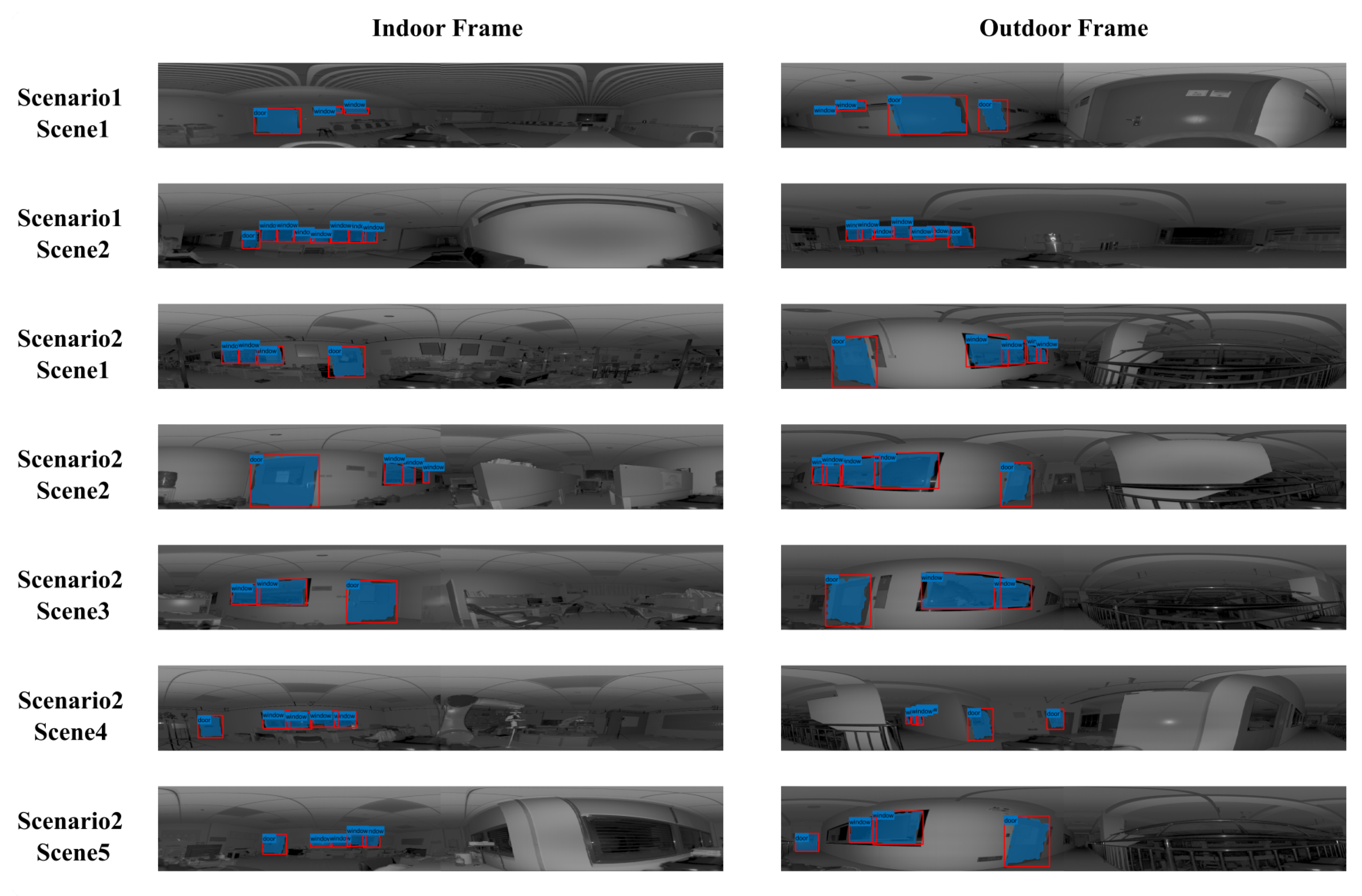 Indoor–Outdoor Point Cloud Alignment Using Semantic–Geometric Descriptor