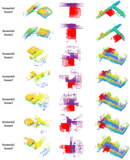 Indoor–Outdoor Point Cloud Alignment Using Semantic–Geometric Descriptor