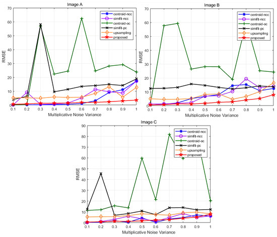 Glacier Motion Monitoring Using a Novel Deep Matching Network with SAR Intensity Images