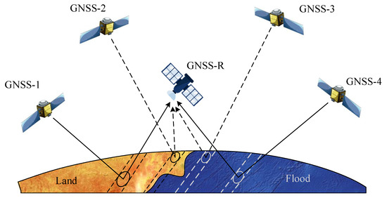 A Novel Dual-Branch Neural Network Model for Flood Monitoring in South ...