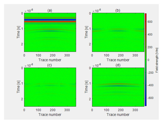 UAV-Mounted GPR for Object Detection Based on Cross-Correlation Background Subtraction Method