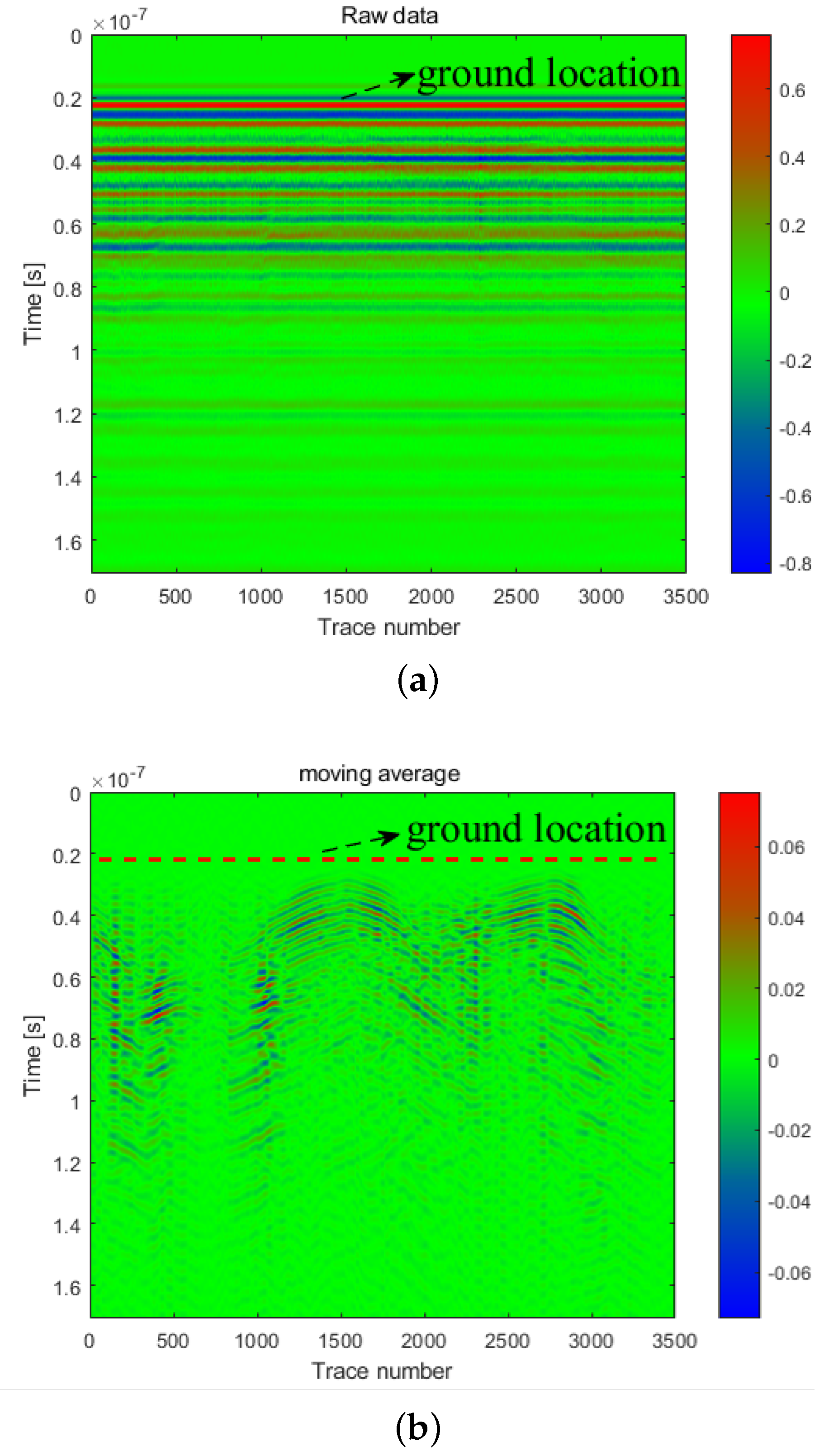 Remote Sensing | Free Full-Text | UAV-Mounted GPR for Object Detection Based on Cross ...