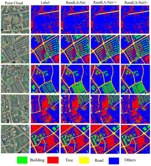 Multi-Feature Aggregation for Semantic Segmentation of an Urban Scene ...