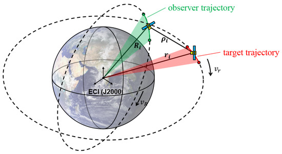 Remote Sensing Free Full Text A Multimodal Differential Evolution Algorithm In Initial Orbit