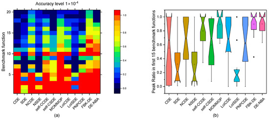 Remote Sensing | Free Full-Text | A Multimodal Differential Evolution Algorithm in Initial Orbit ...
