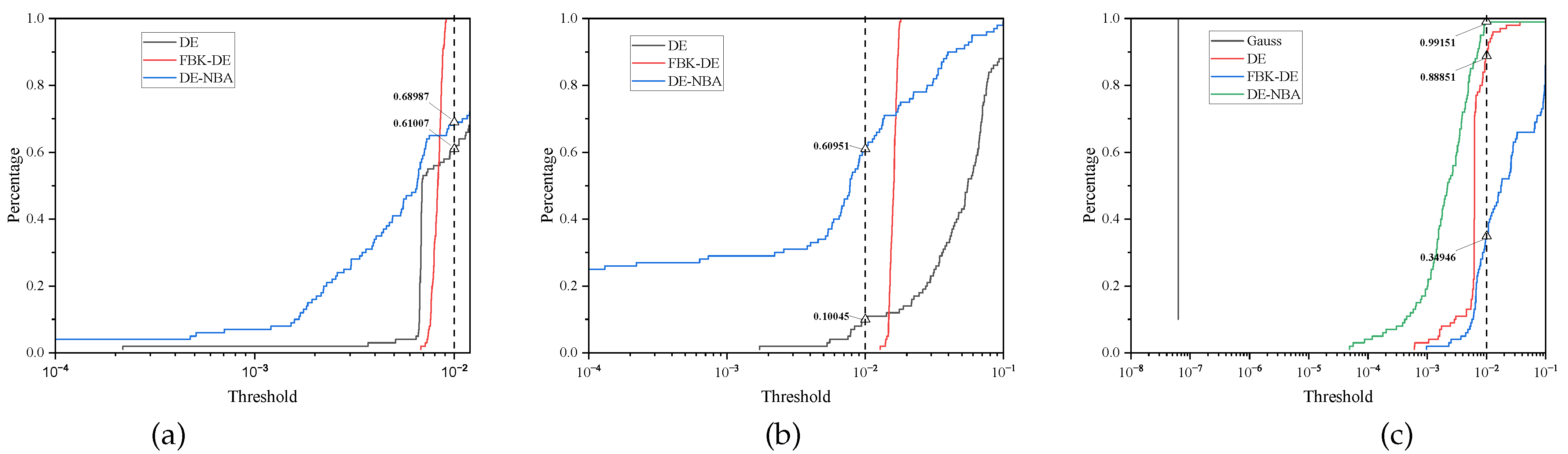 Remote Sensing | Free Full-Text | A Multimodal Differential Evolution Algorithm in Initial Orbit ...