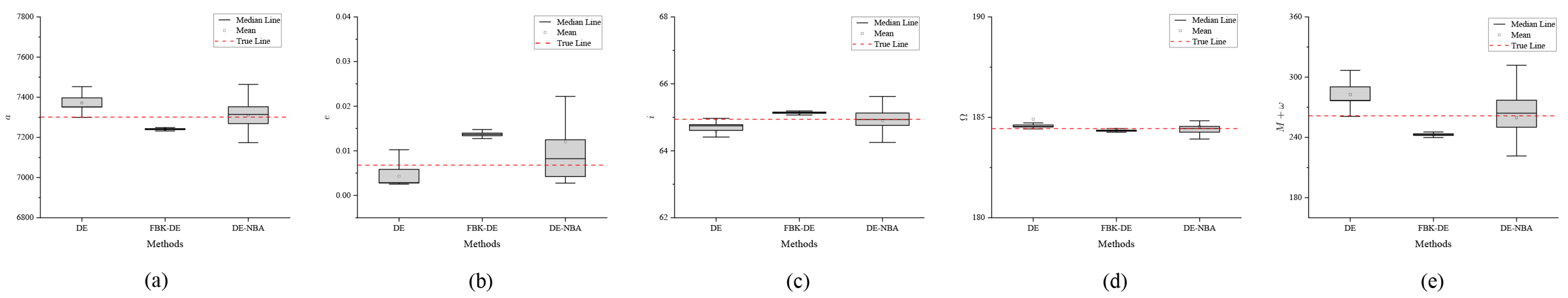 Remote Sensing | Free Full-Text | A Multimodal Differential Evolution Algorithm in Initial Orbit ...