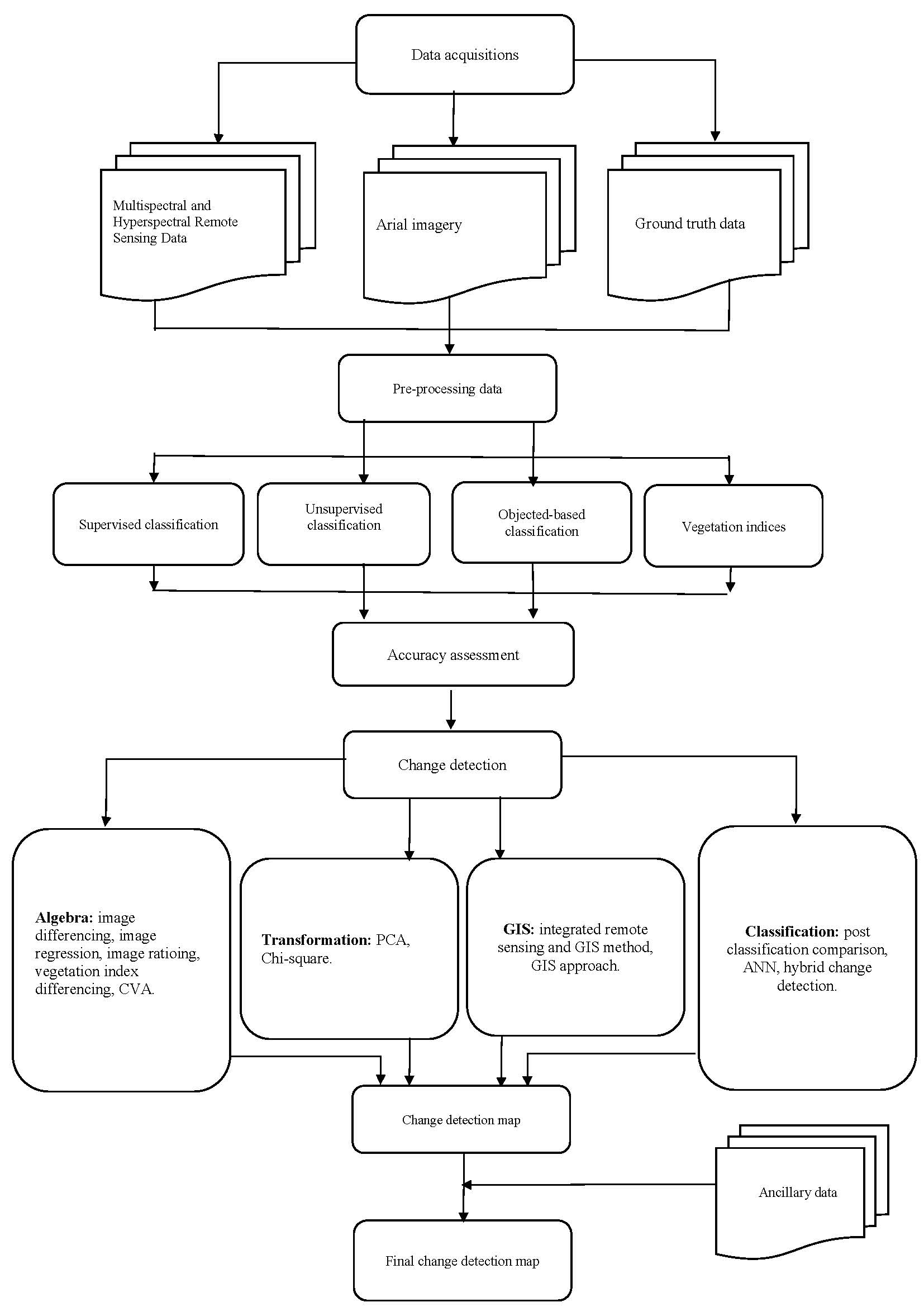 Remote Sensing | Free Full-Text | Monitoring and Mapping Vegetation ...