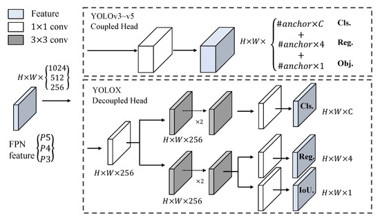 LssDet: A Lightweight Deep Learning Detector for SAR Ship Detection in High-Resolution SAR Images