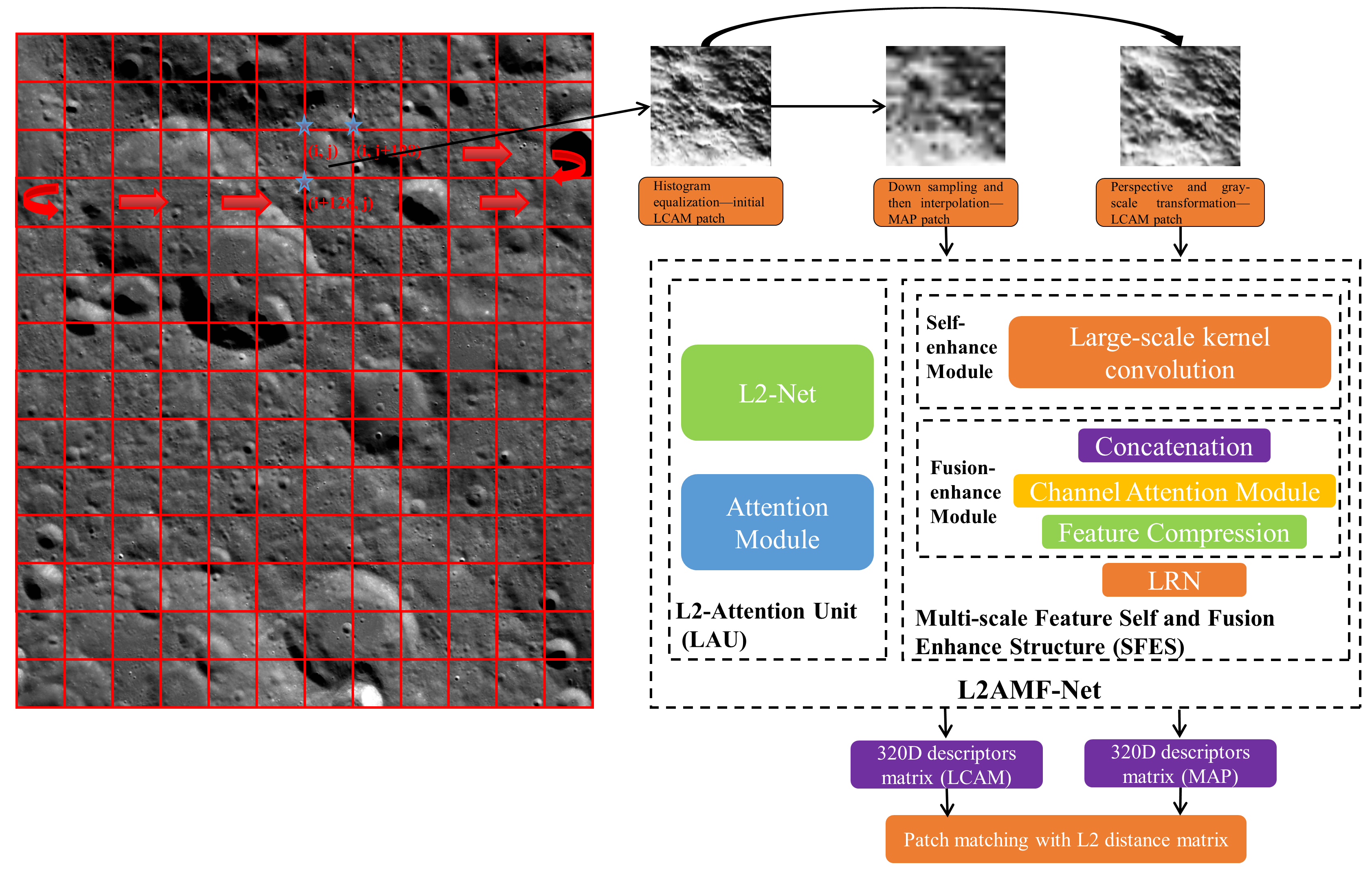 Remote Sensing | Free Full-Text | L2AMF-Net: An L2-Normed Attention and Multi-Scale Fusion ...