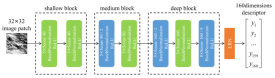 L2AMF-Net: An L2-Normed Attention and Multi-Scale Fusion Network for Lunar Image Patch Matching