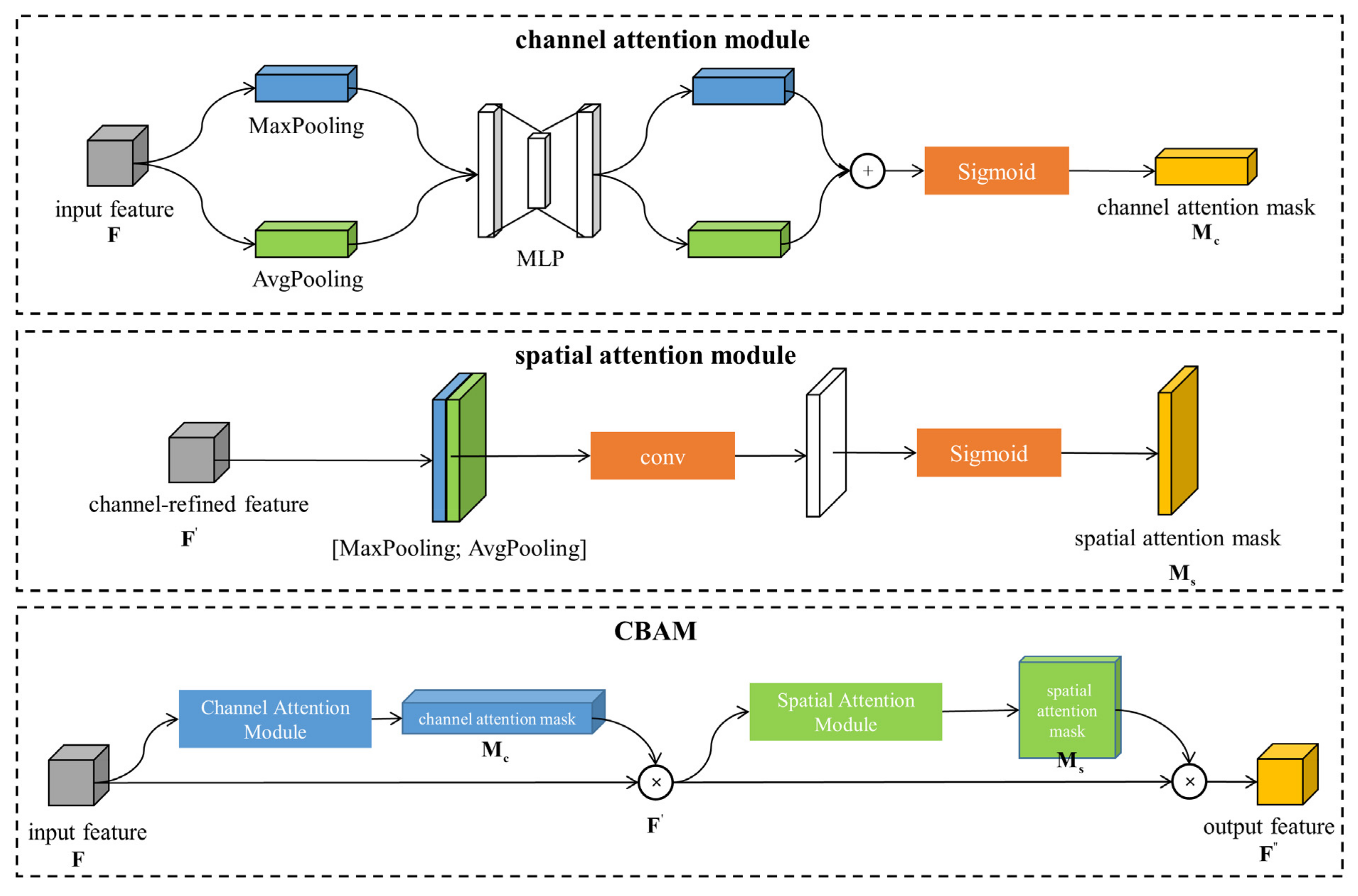 L2AMF-Net: An L2-Normed Attention and Multi-Scale Fusion Network for ...