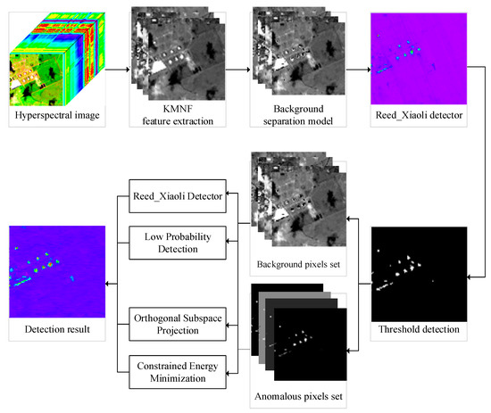 Remote Sensing | Free Full-Text | Kernel Minimum Noise Fraction ...