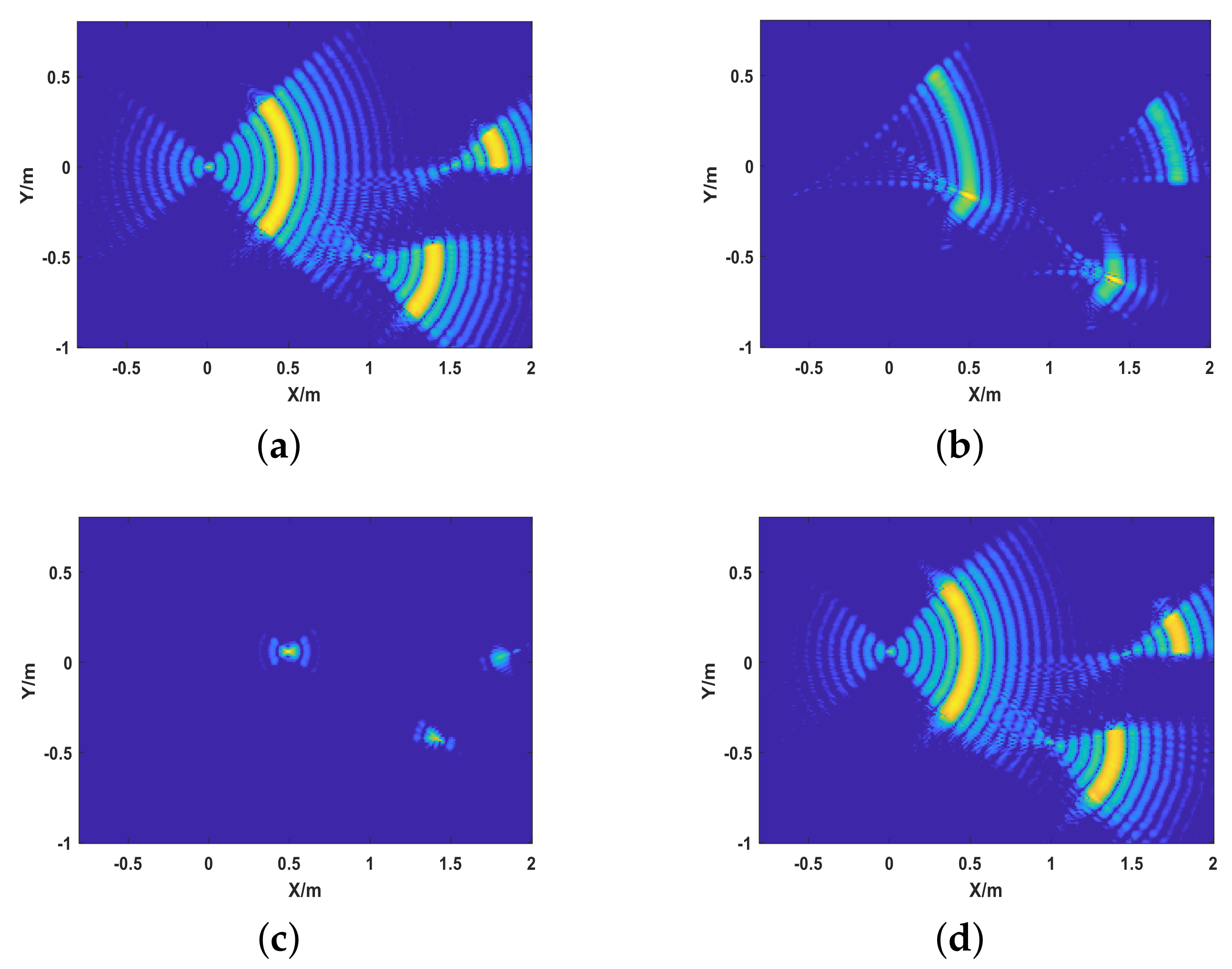 Remote Sensing | Free Full-Text | SPA-GAN: SAR Parametric Autofocusing Method with Generative ...