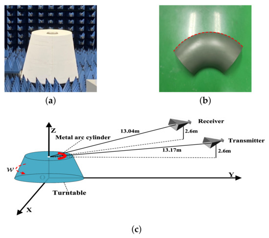 SPA-GAN: SAR Parametric Autofocusing Method with Generative Adversarial ...