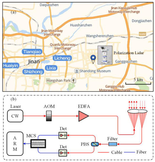Study on the Parameters of Ice Clouds Based on 1.5 µm Micropulse ...