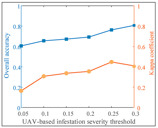 Integrating Multi-Scale Remote-Sensing Data to Monitor Severe Forest Infestation in Response to ...