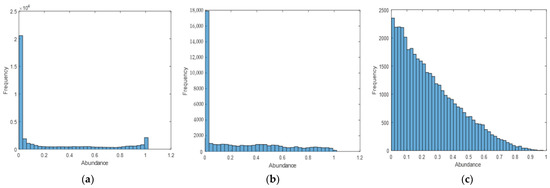Nonlinear Unmixing via Deep Autoencoder Networks for Generalized ...
