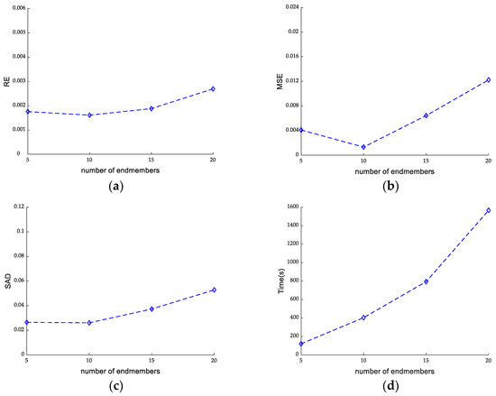 Nonlinear Unmixing via Deep Autoencoder Networks for Generalized Bilinear Model