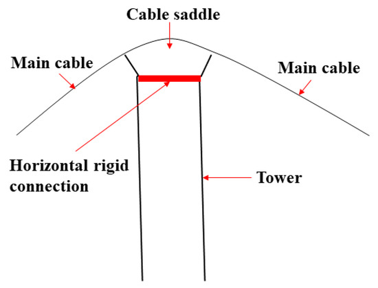 A Novel Low-Cost GNSS Solution for the Real-Time Deformation Monitoring ...
