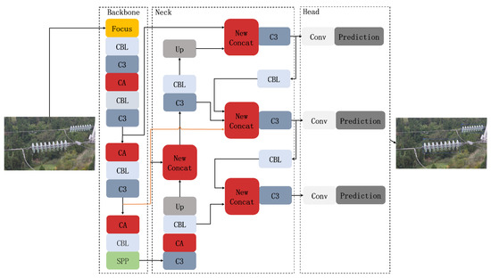 A Defect Detection Method Based on BC-YOLO for Transmission Line ...