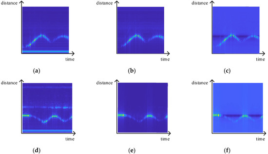 New Application: A Hand Air Writing System Based on Radar Dual View ...