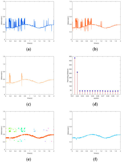 New Application: A Hand Air Writing System Based on Radar Dual View ...