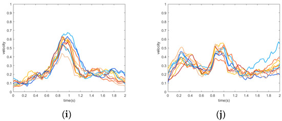 New Application: A Hand Air Writing System Based on Radar Dual View ...