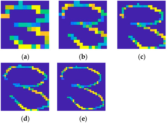 New Application: A Hand Air Writing System Based on Radar Dual View ...