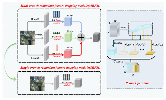 Remote Sensing | Free Full-Text | Collaborative Consistent Knowledge ...