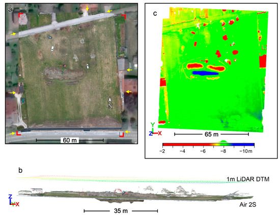 Benchmarking Different SfM-MVS Photogrammetric and iOS LiDAR ...