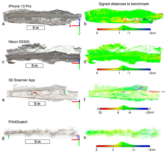 Benchmarking Different SfM-MVS Photogrammetric and iOS LiDAR ...