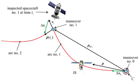 Optimal On-Orbit Inspection of Satellite Formation