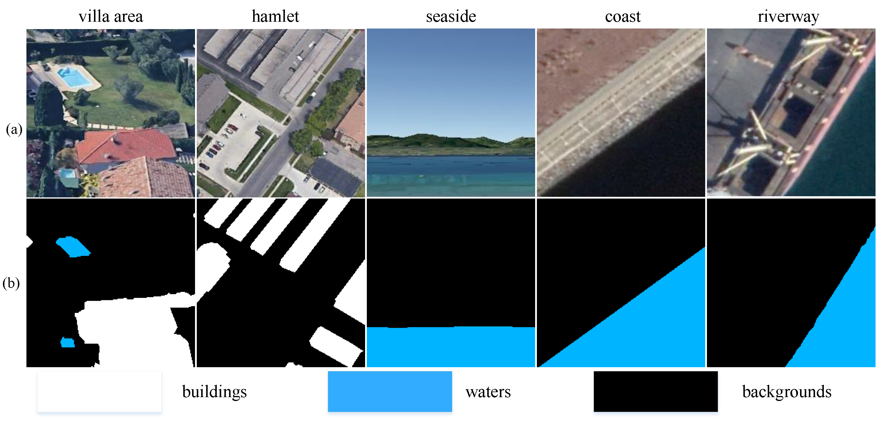 MSNet: Multifunctional Feature-Sharing Network for Land-Cover Segmentation