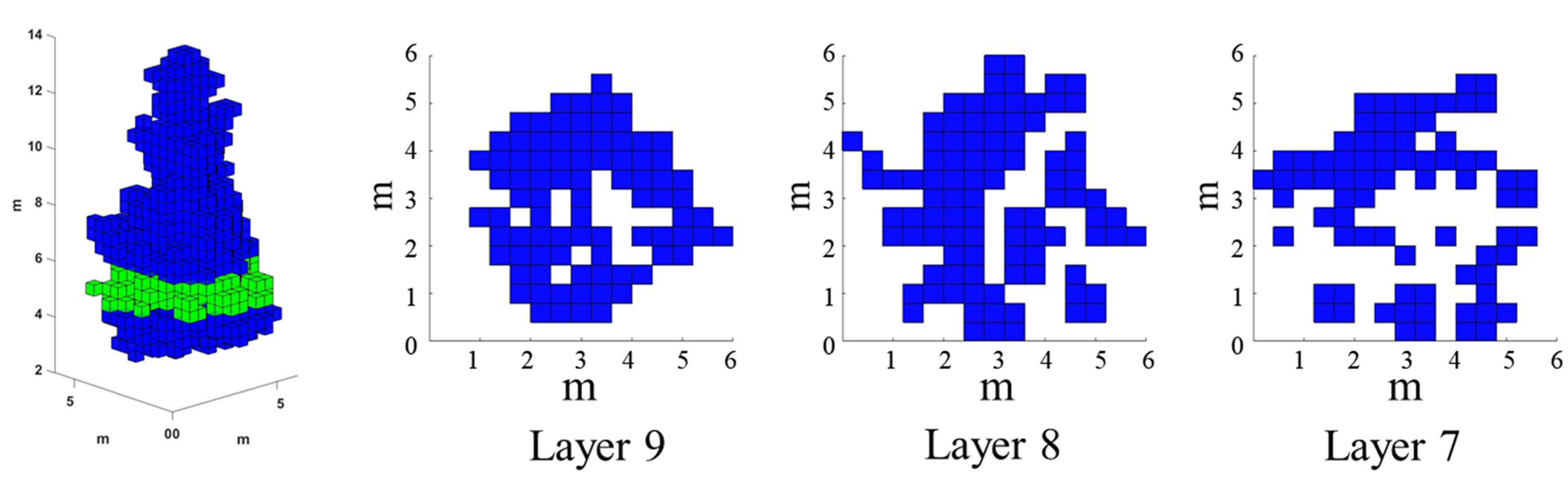 Estimating 3D Green Volume and Aboveground Biomass of Urban Forest ...