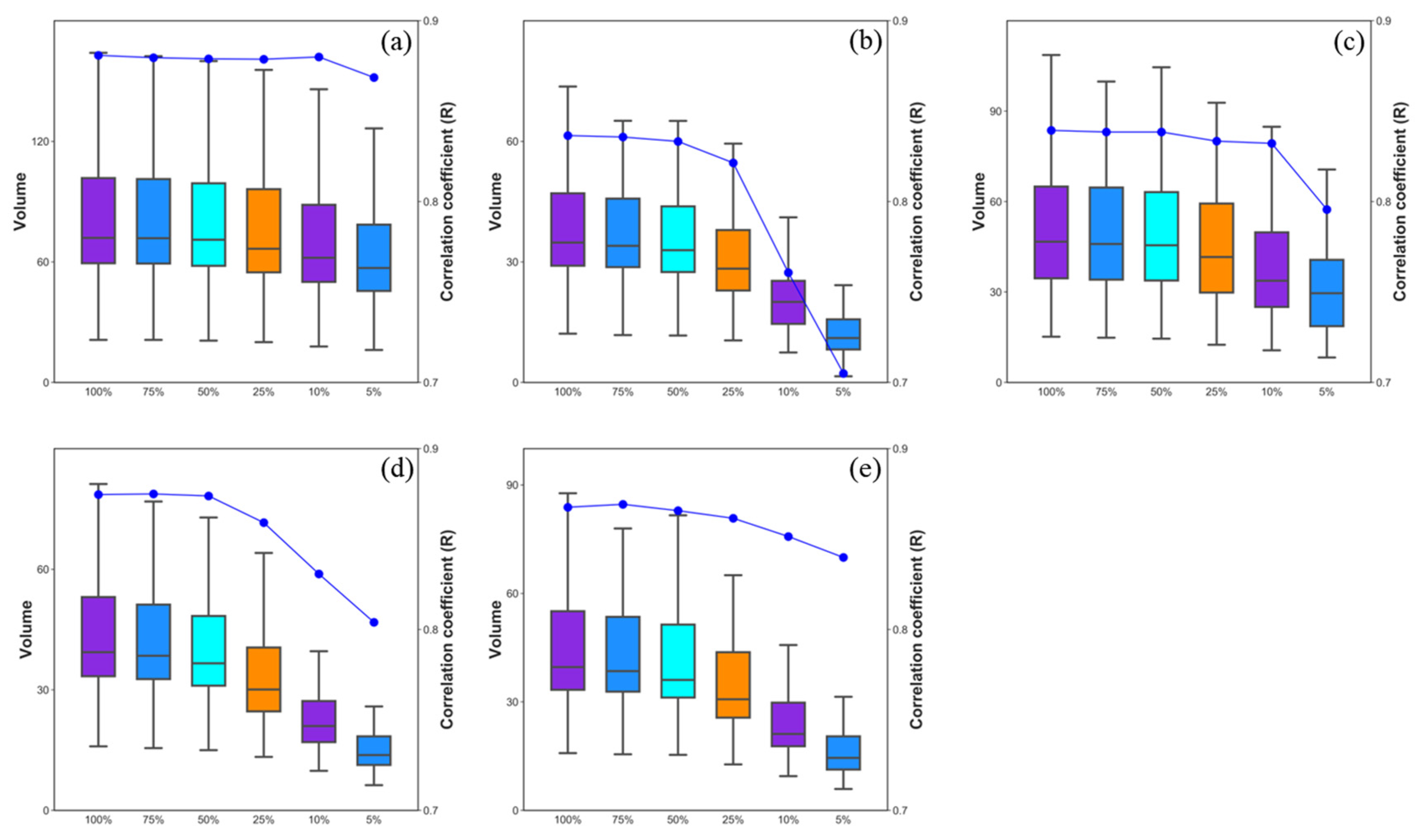Estimating 3D Green Volume and Aboveground Biomass of Urban Forest ...