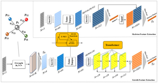 Multistage Adaptive Point-Growth Network for Dense Point Cloud Completion